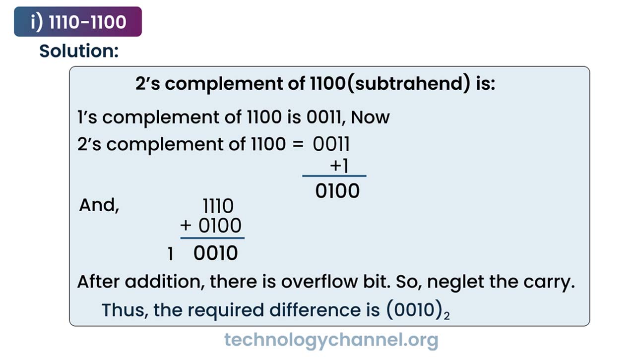 1s And 2s Complement Methods NEB Computer